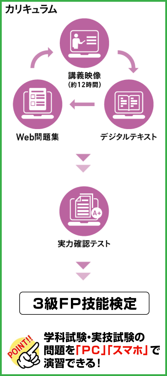 パススル FP（3級）CBT試験に対応した大原の合格戦略 | FP（ファイナンシャル・プランナー） | 資格の大原 社会人講座